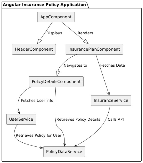 Building an Insurance Application with Angular Components and Bootstrap